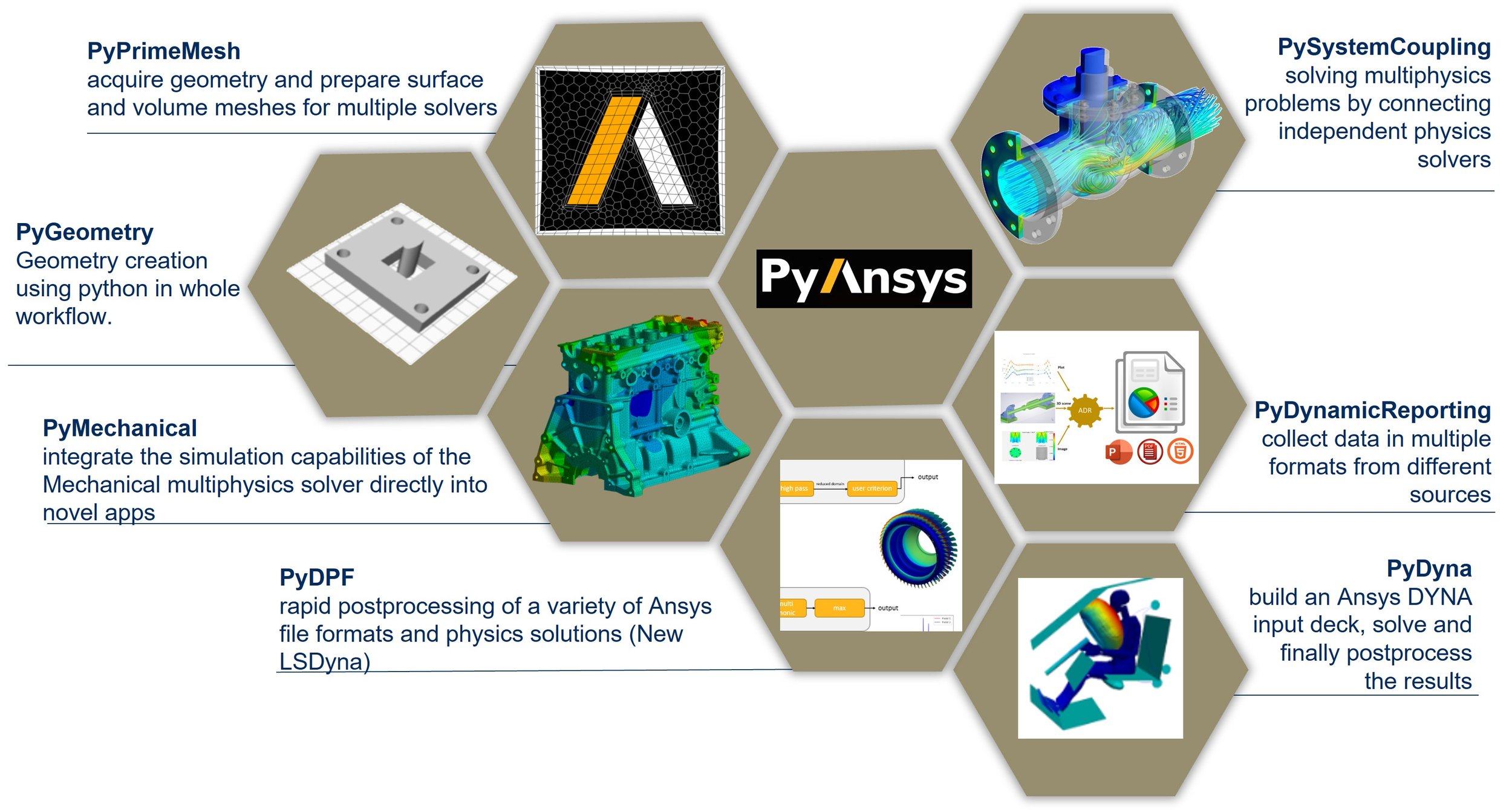 How Python expands physics simulation applications?