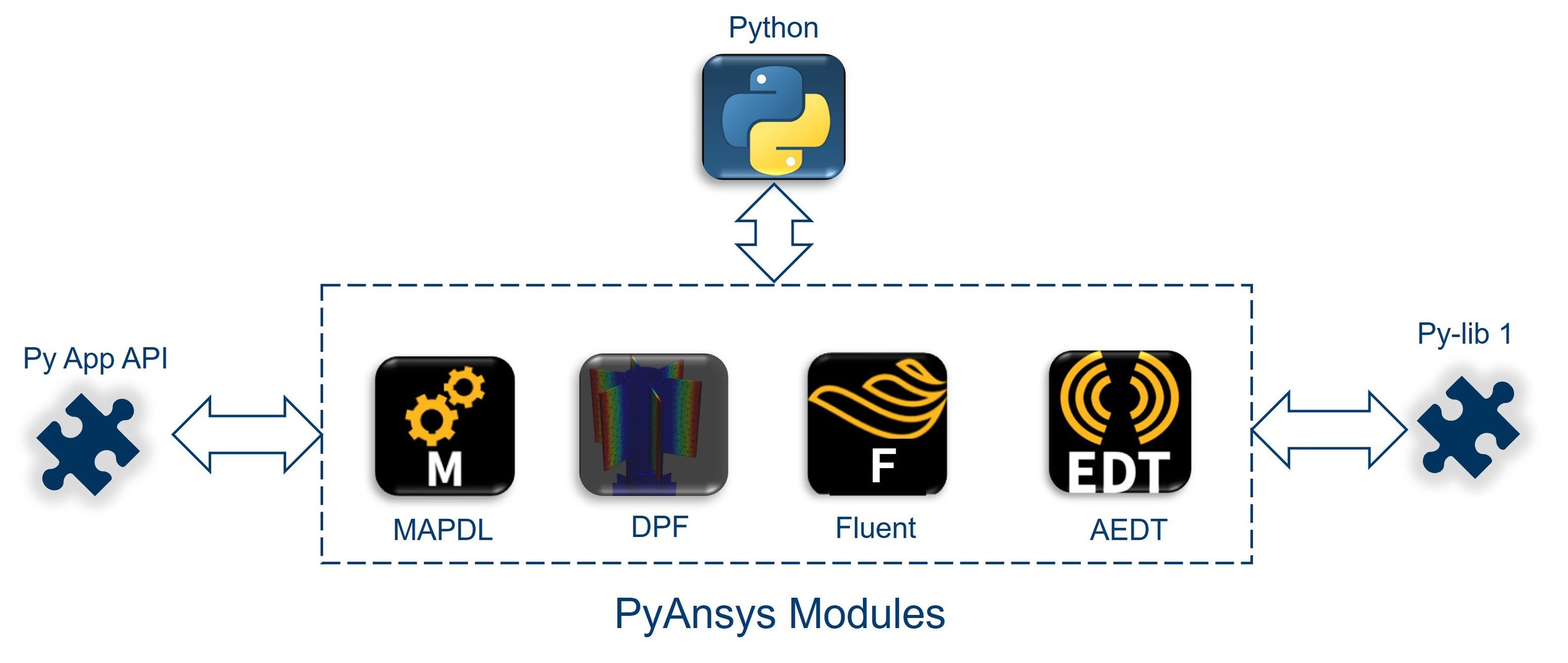 How Python expands physics simulation applications?